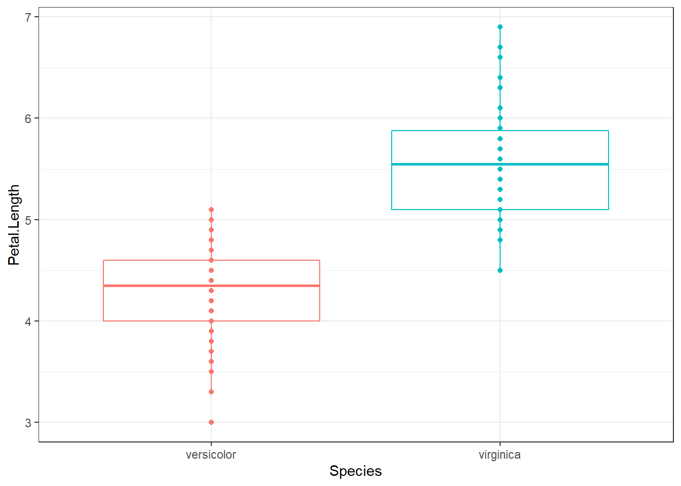 Análisis de homocedasticidad en R